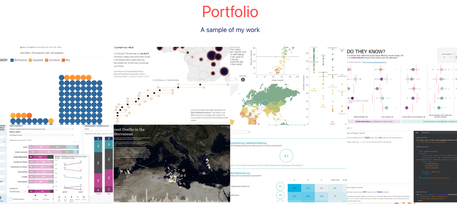 Your Complete Guide to Create an Impressive Business Intelligence Analytics Portfolio | TripleTen